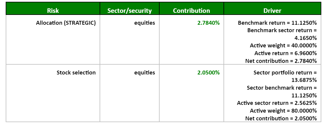 Context reporting in FIA